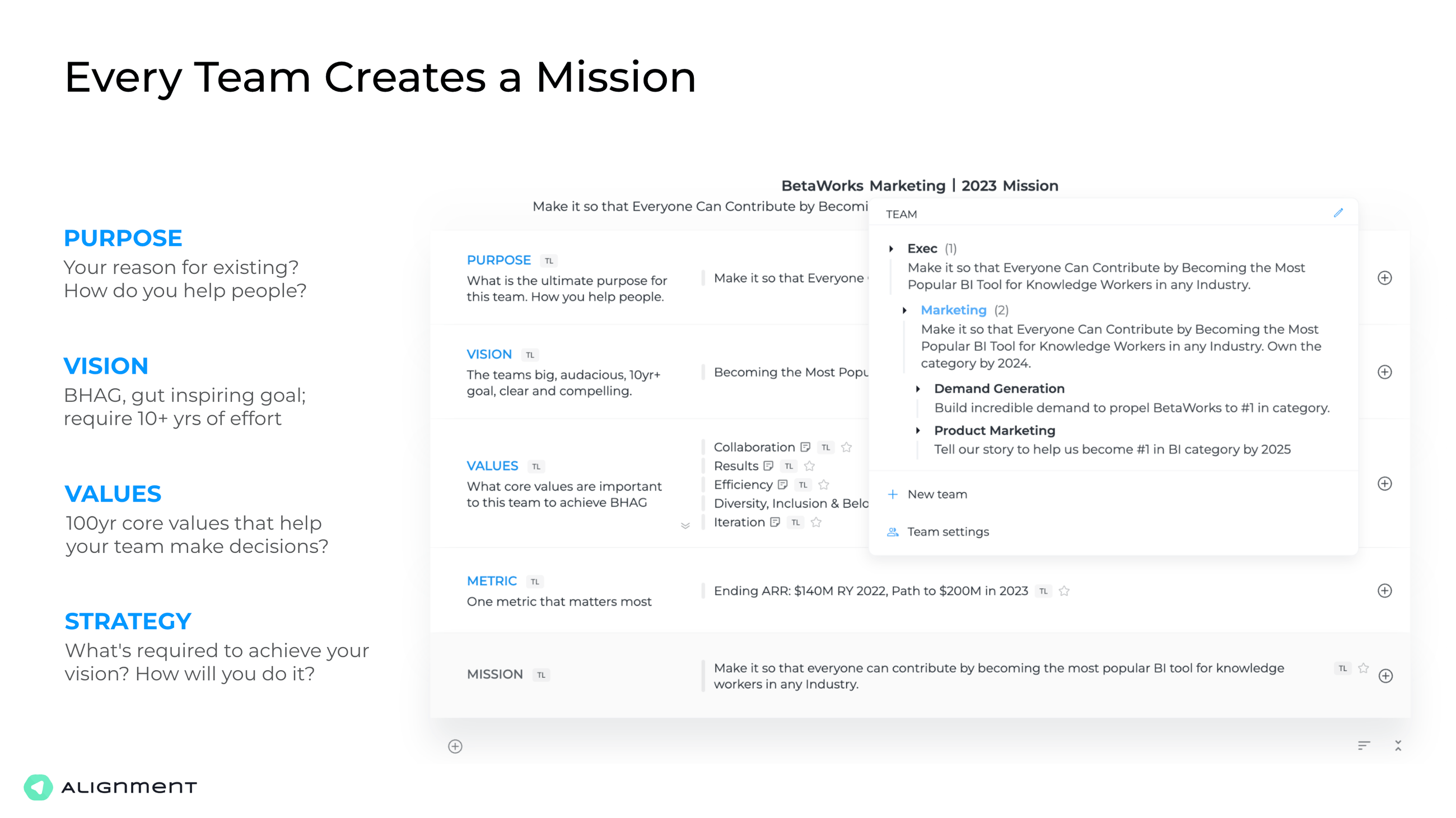 Every Team Creates a Mission | Alignment.io Playbook