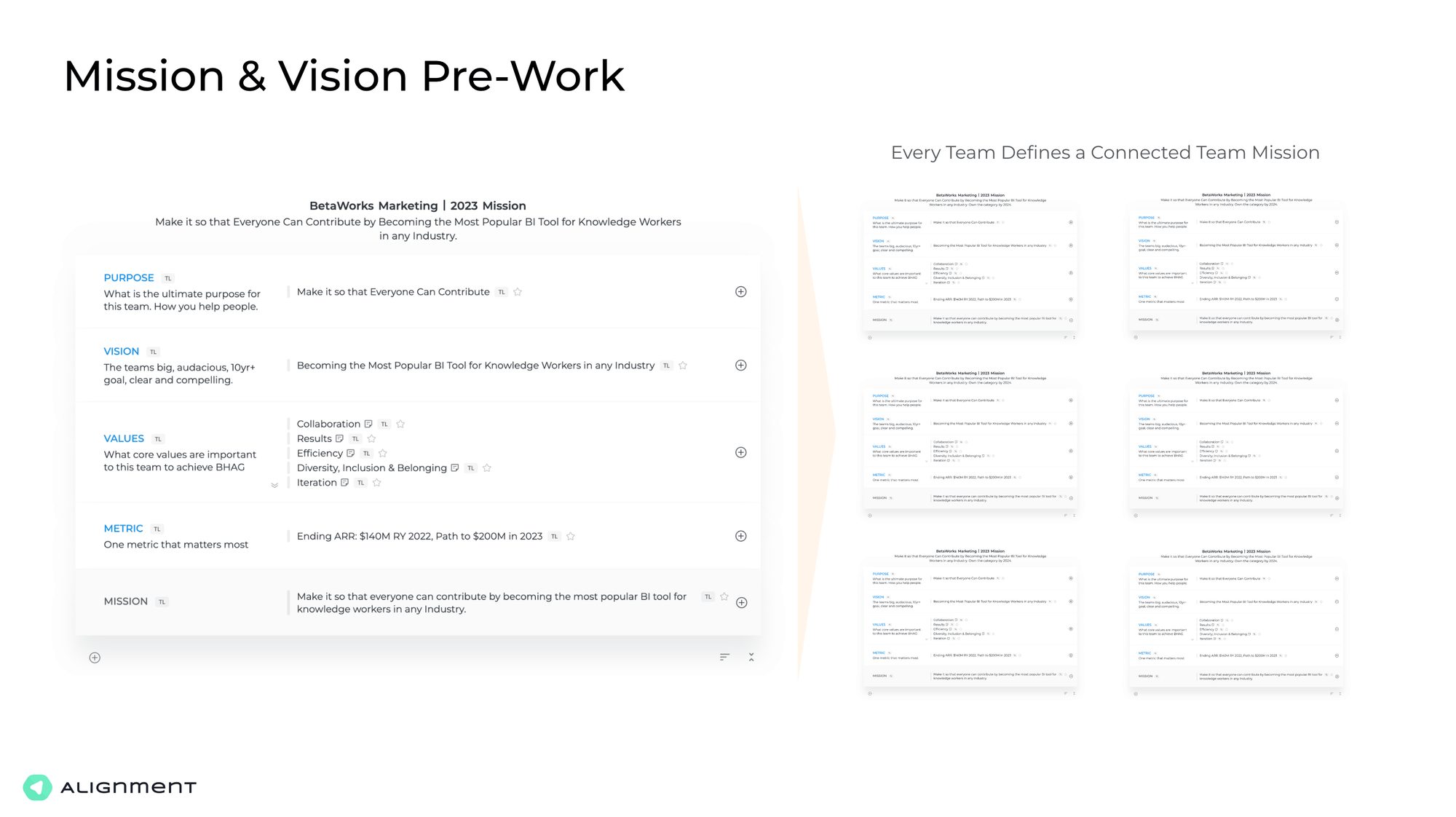 The Alignment.io Playbook | Strategy Automation Platform
