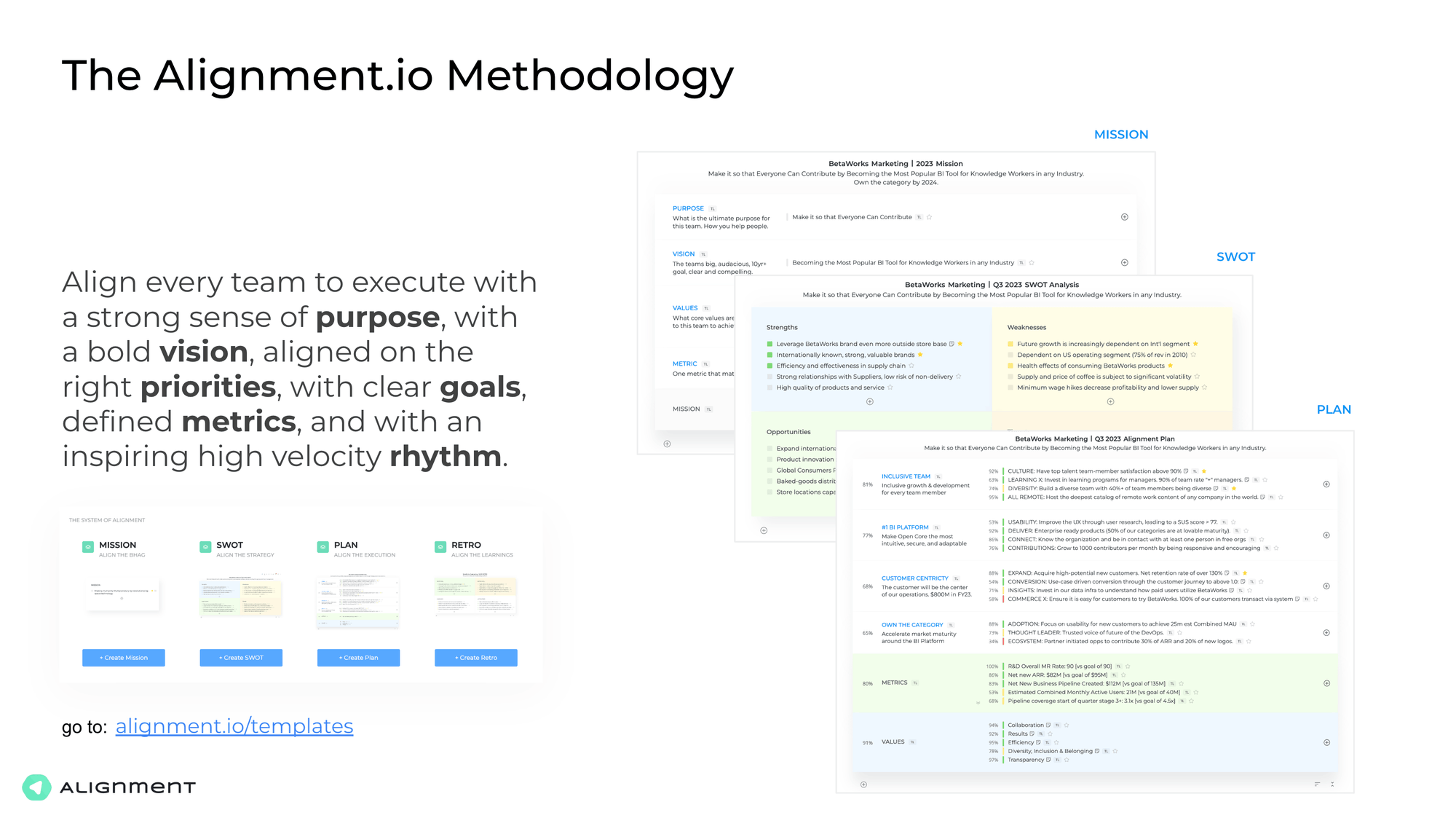 Collaborative Planning Framework | Alignment.io Playbook