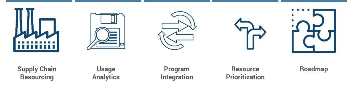 Program Builder - Build your CCOE with CloudLogic