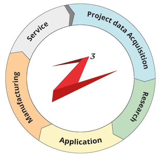 tool engineering by PREZISS