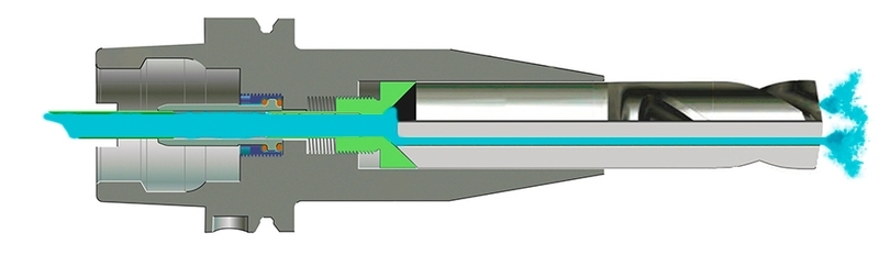 MQL technology | PREZISS