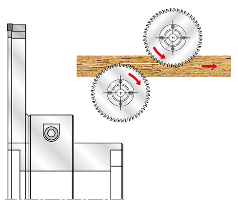 Preziss edge trimming cutters