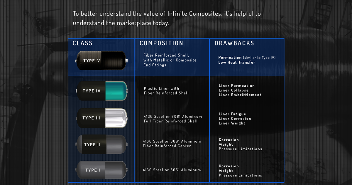 Composite Pressure Vessel Resources