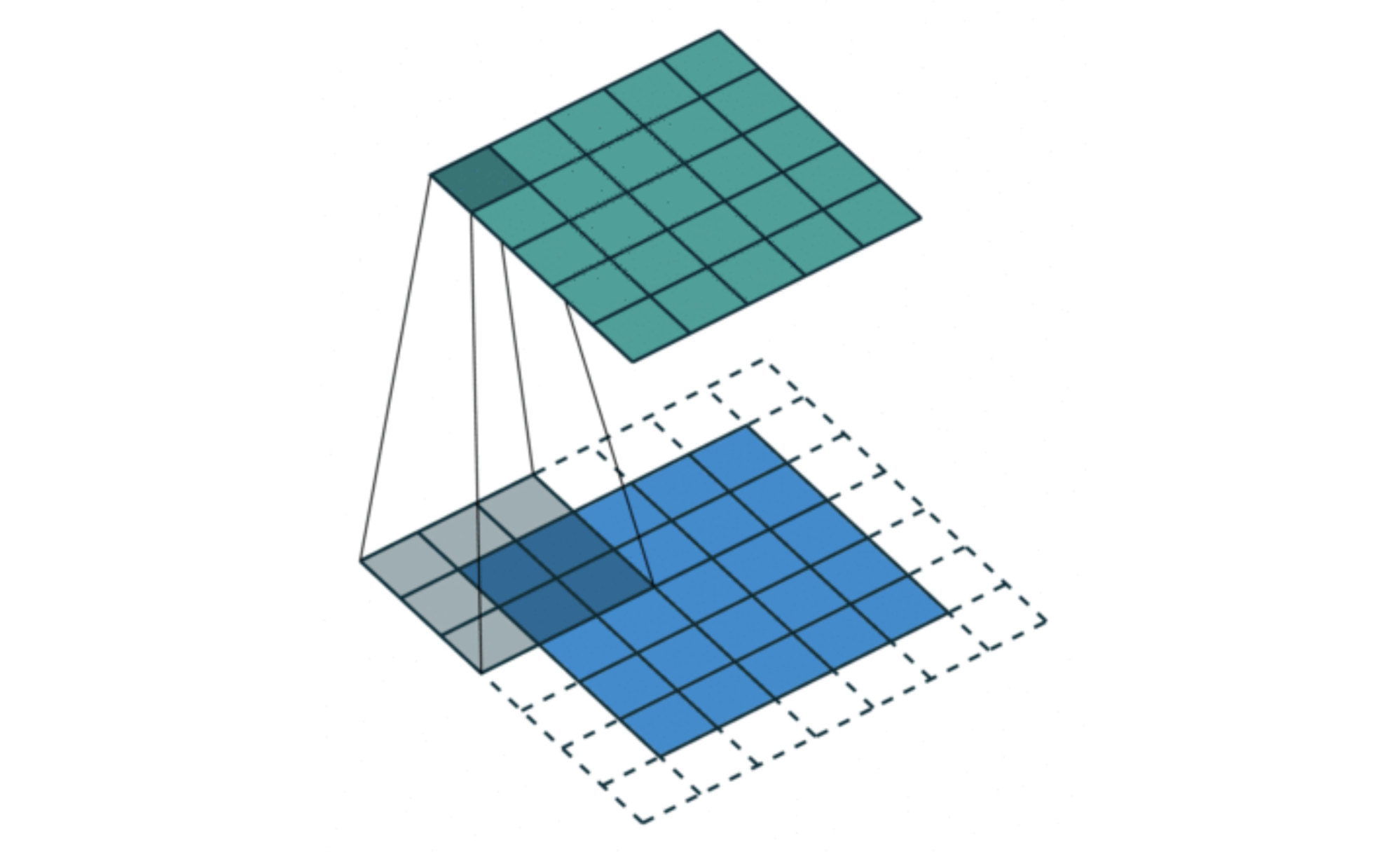 Introduction To Convolutional Neural Networks Kdnuggets Vrogue Introduction To Convolutional Neural Networks Kdnuggets Vrogue