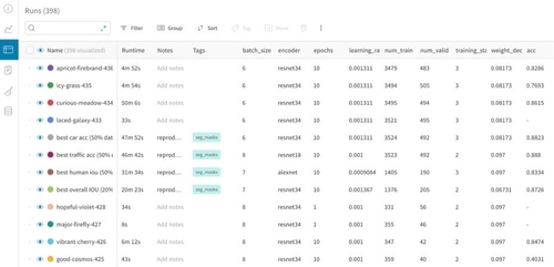 Weights & Biases – Developer tools for ML