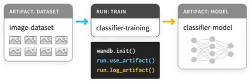Weights & Biases – Developer tools for ML