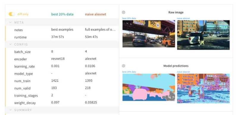 Weights & Biases – Developer tools for ML