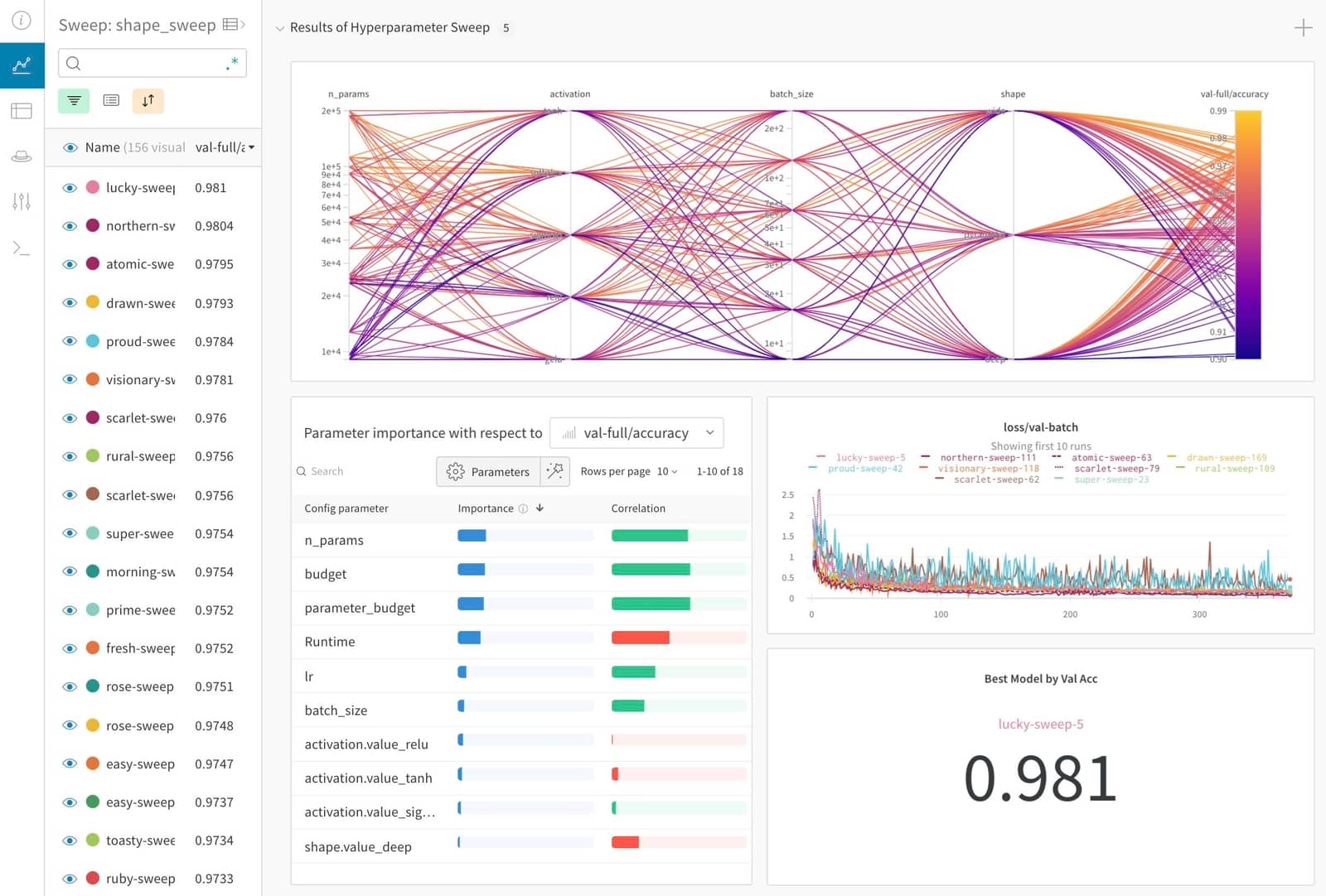 Weights & Biases – Developer tools for ML