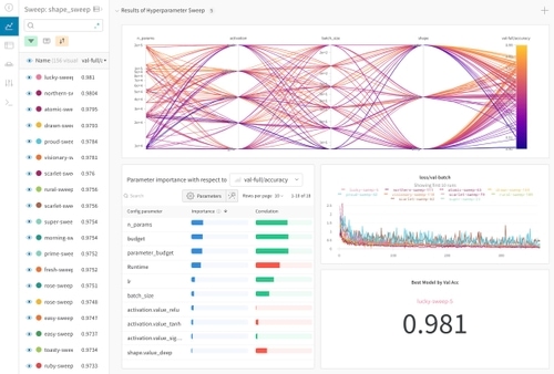 Weights & Biases – Developer tools for ML