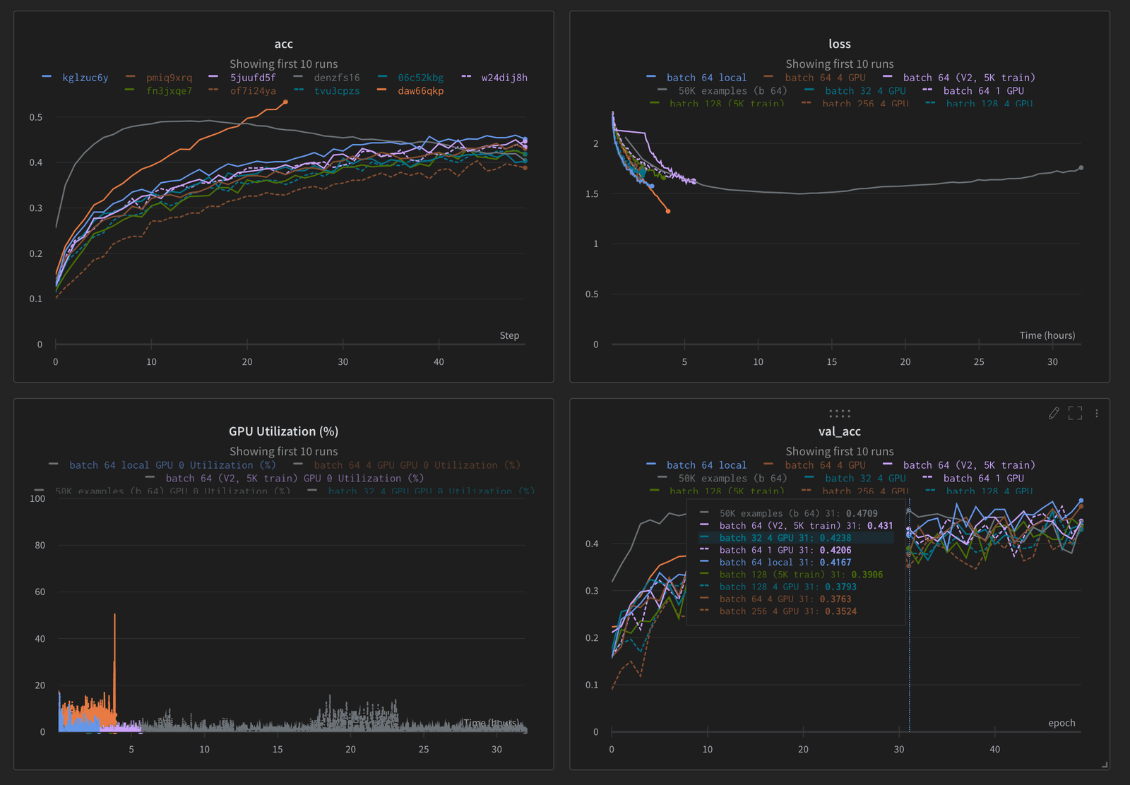 Machine Learning Experiment Tracking with Weights & Biases