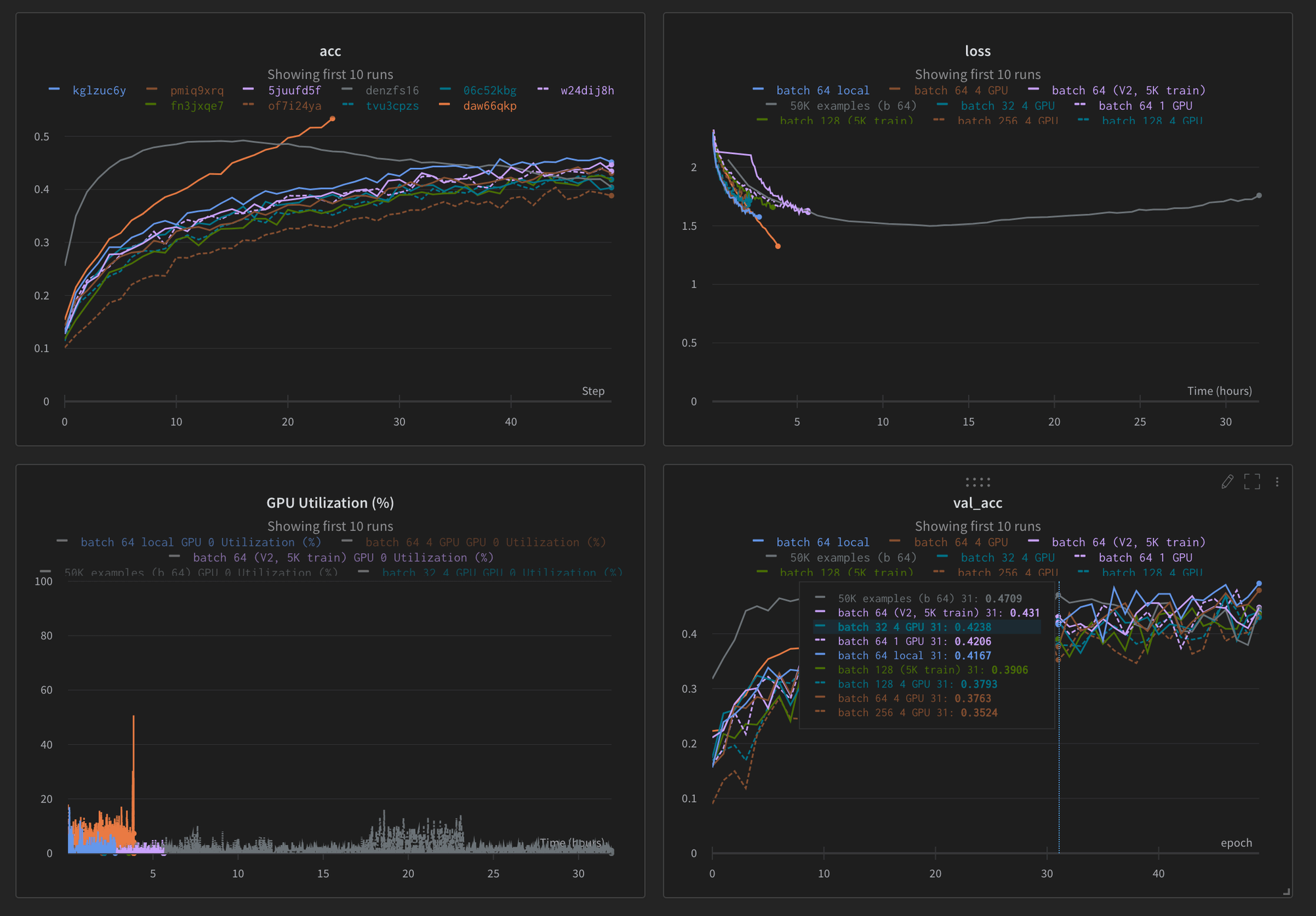 Machine Learning Experiment Tracking with Weights & Biases