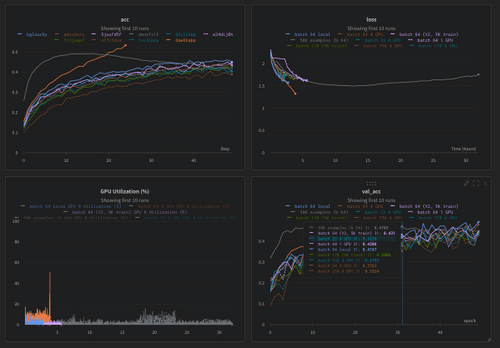 Machine Learning Experiment Tracking with Weights & Biases