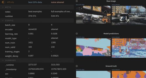 Weights & Biases – Developer tools for ML