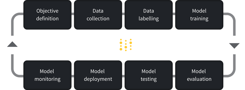 Weights & Biases – Developer tools for ML