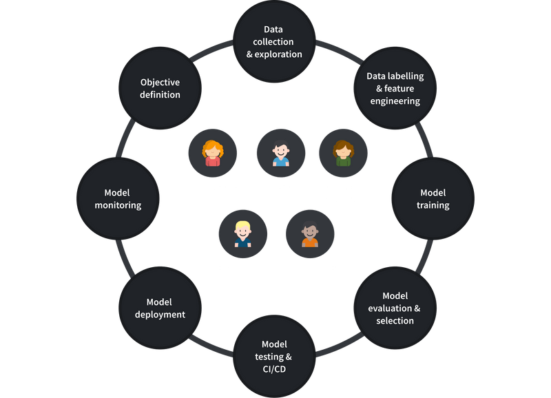 Weights & Biases – Developer tools for ML