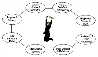 Building Spirit at Work