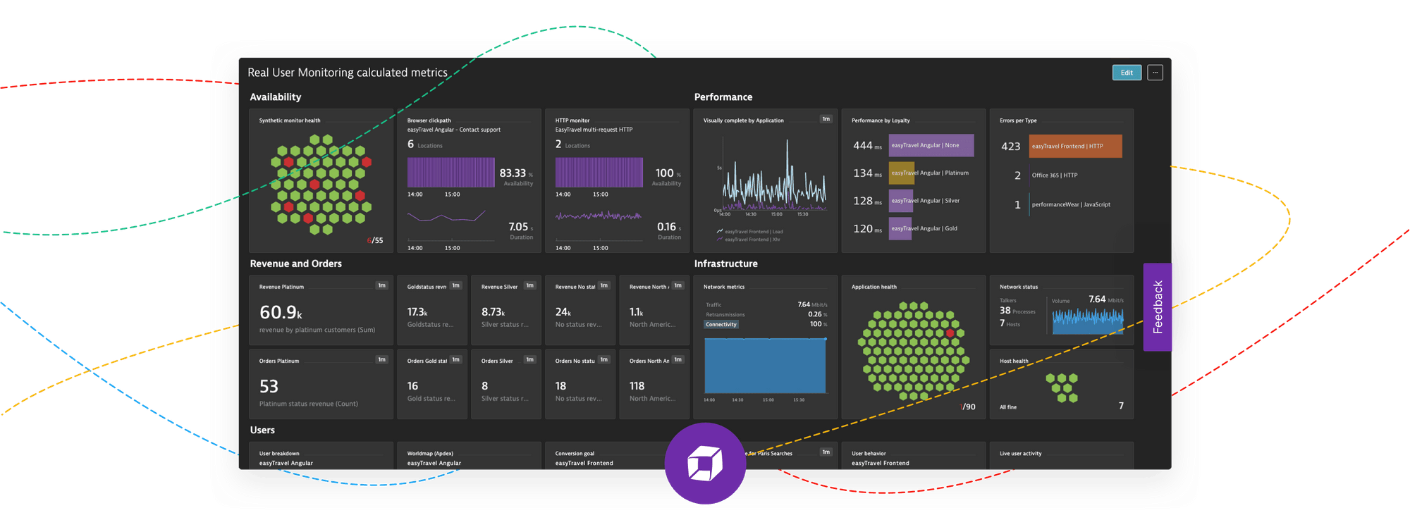 Dynatrace streamlines their feedback process | Usersnap