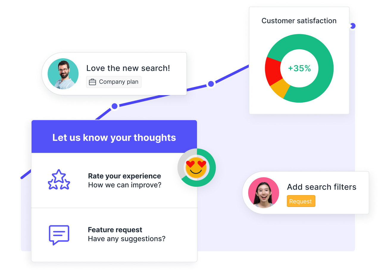 Customer Feedback and Satisfaction Ratings | Usersnap