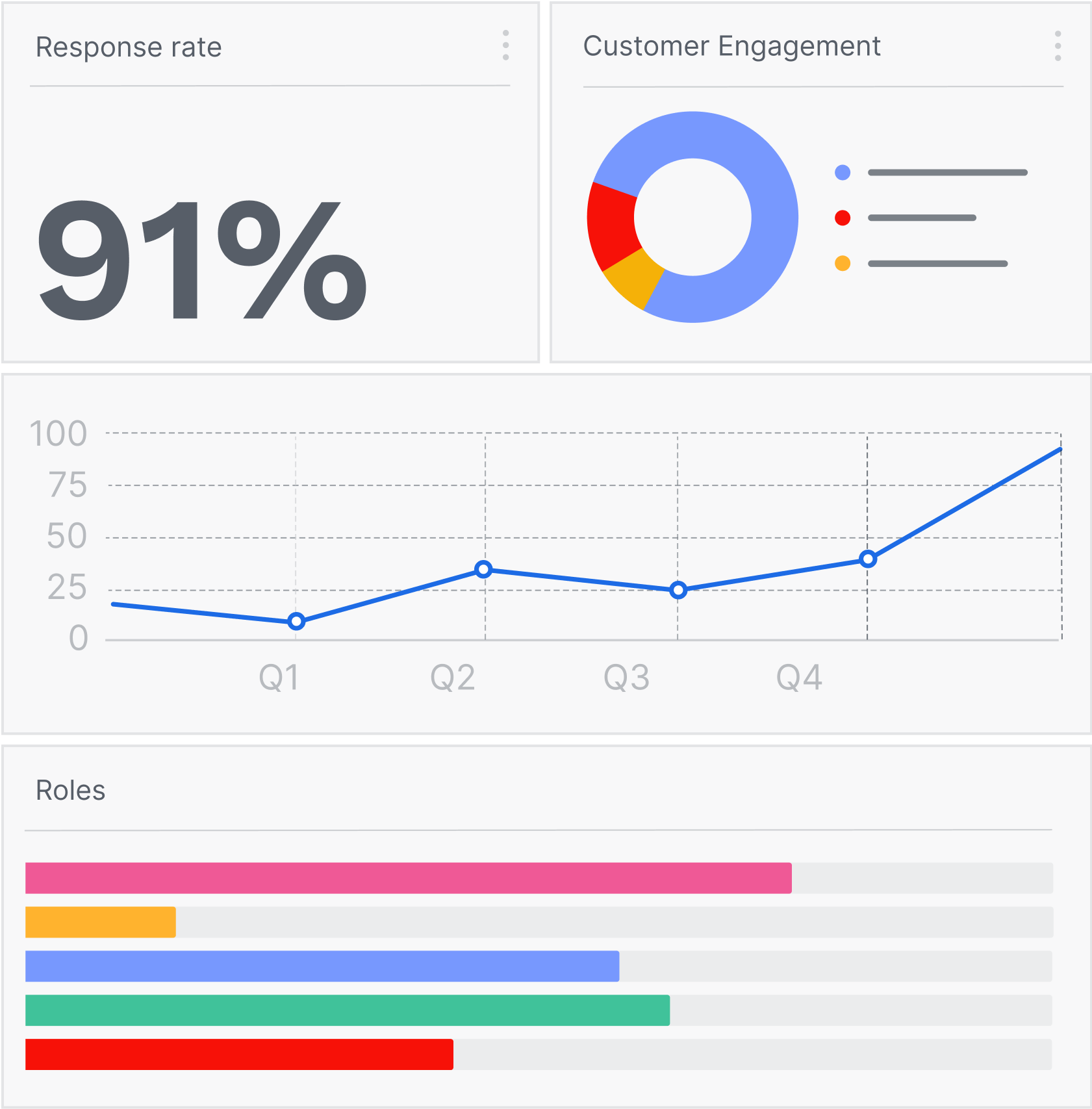 Features that build your #1 Customer Feedback Software | Usersnap