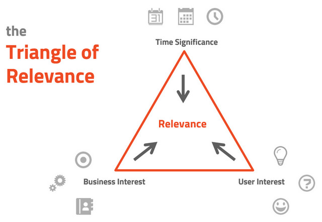 8 Step Content Marketing Plan with Ka-Pow! | Content First