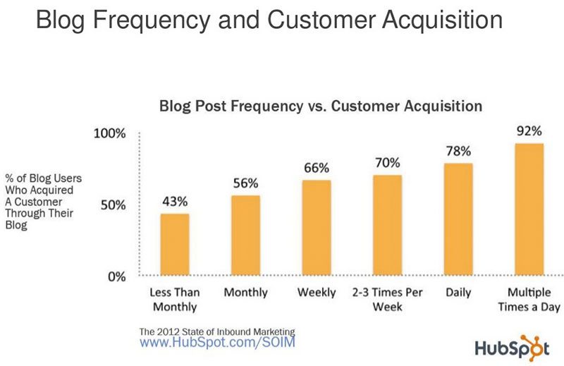 8 Step Content Marketing Plan with Ka-Pow! | Content First