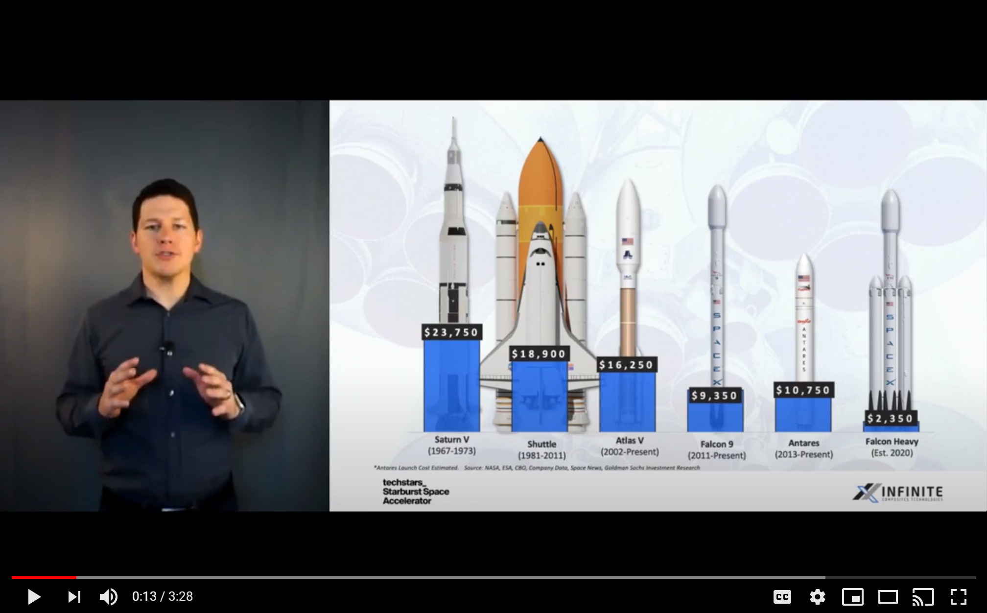 Techstars Starburst Space Demo Day Video