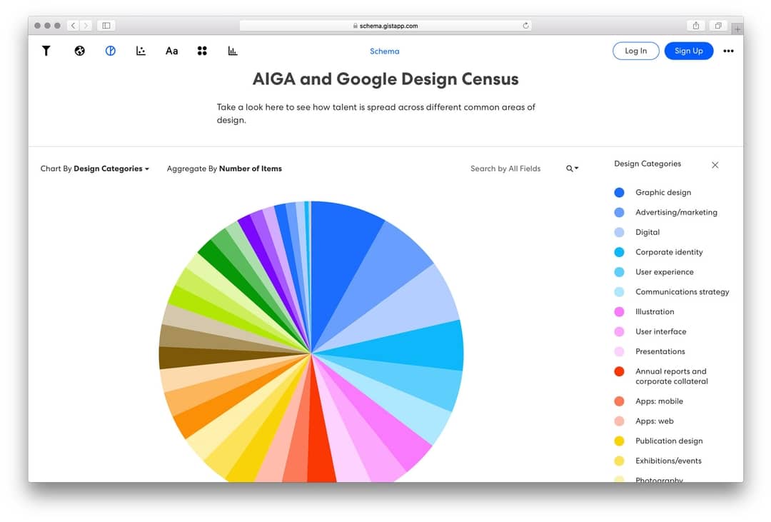 Visualizing Statistics for the US Graphic Design Sector - Gist