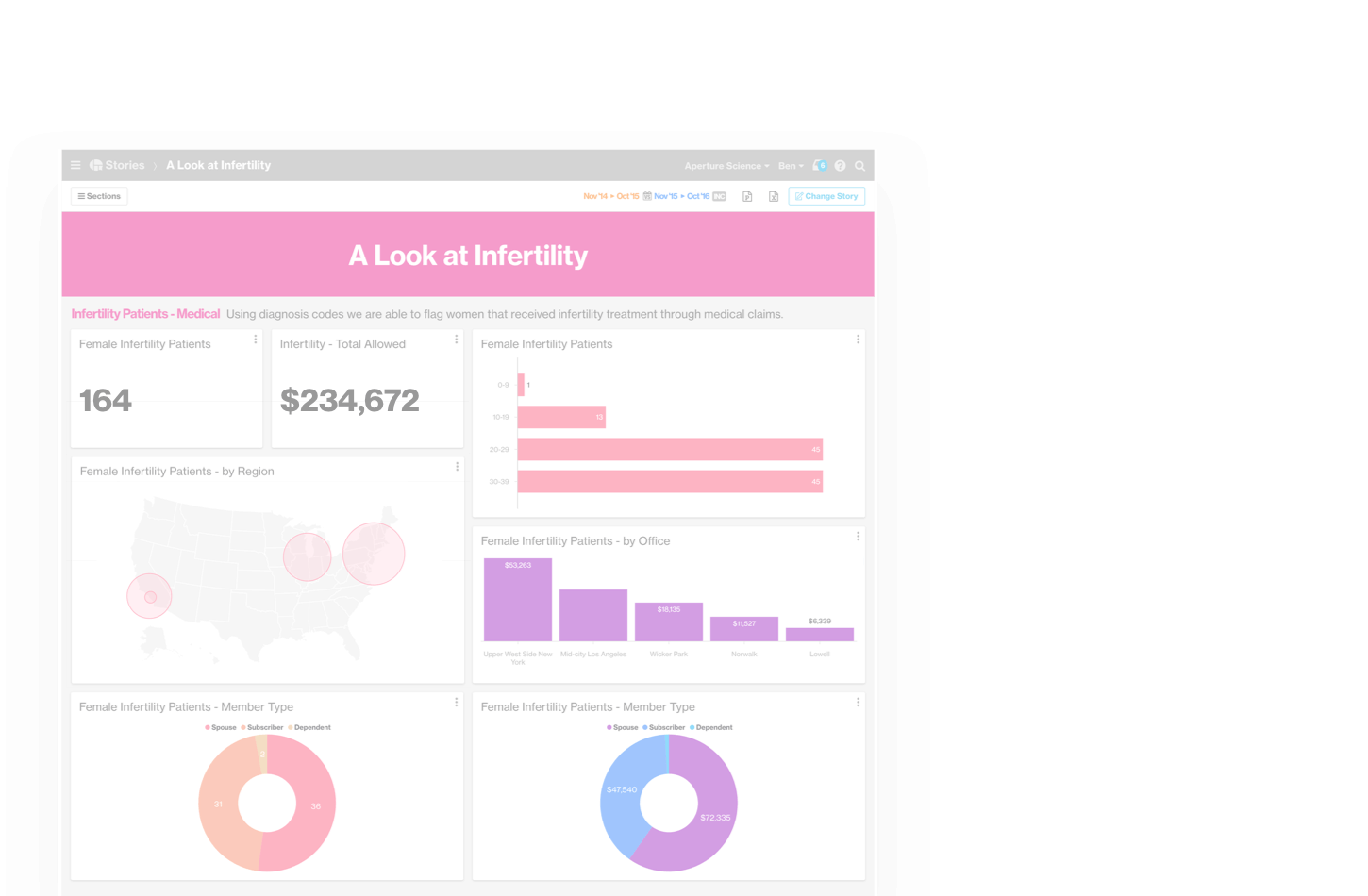Healthcare Analytics Software for Self-insured Employers