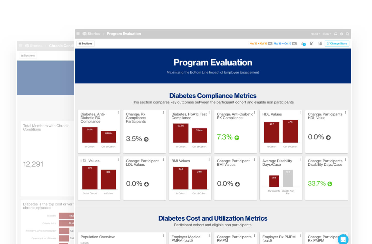 Healthcare Analytics Software for Self-insured Employers