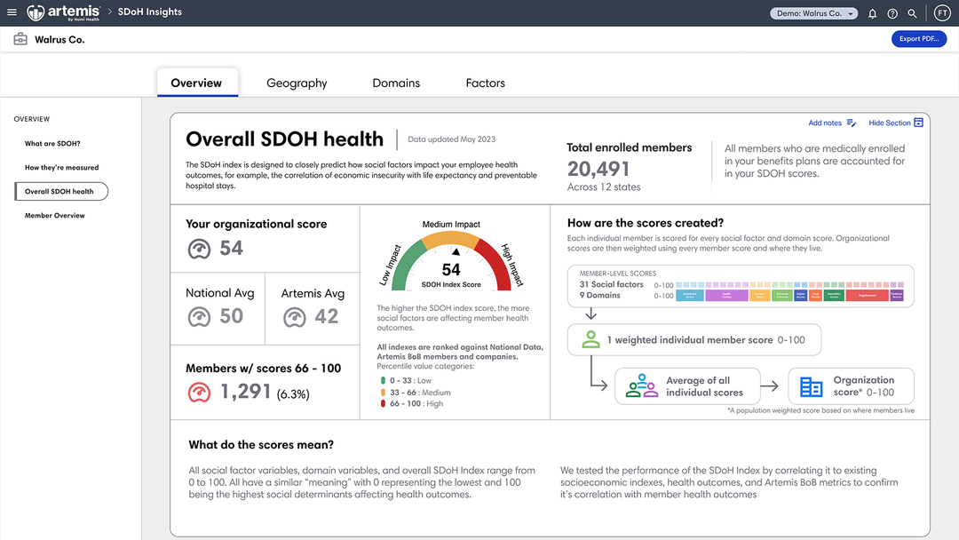 Artemis Health Benefits Analytics Software