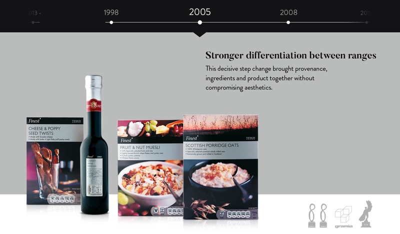P&W | Guardianship of the £1.4bn Tesco Finest* Brand