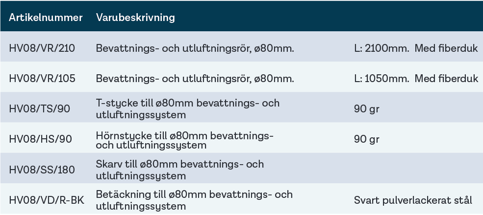 Milford – HydroVent