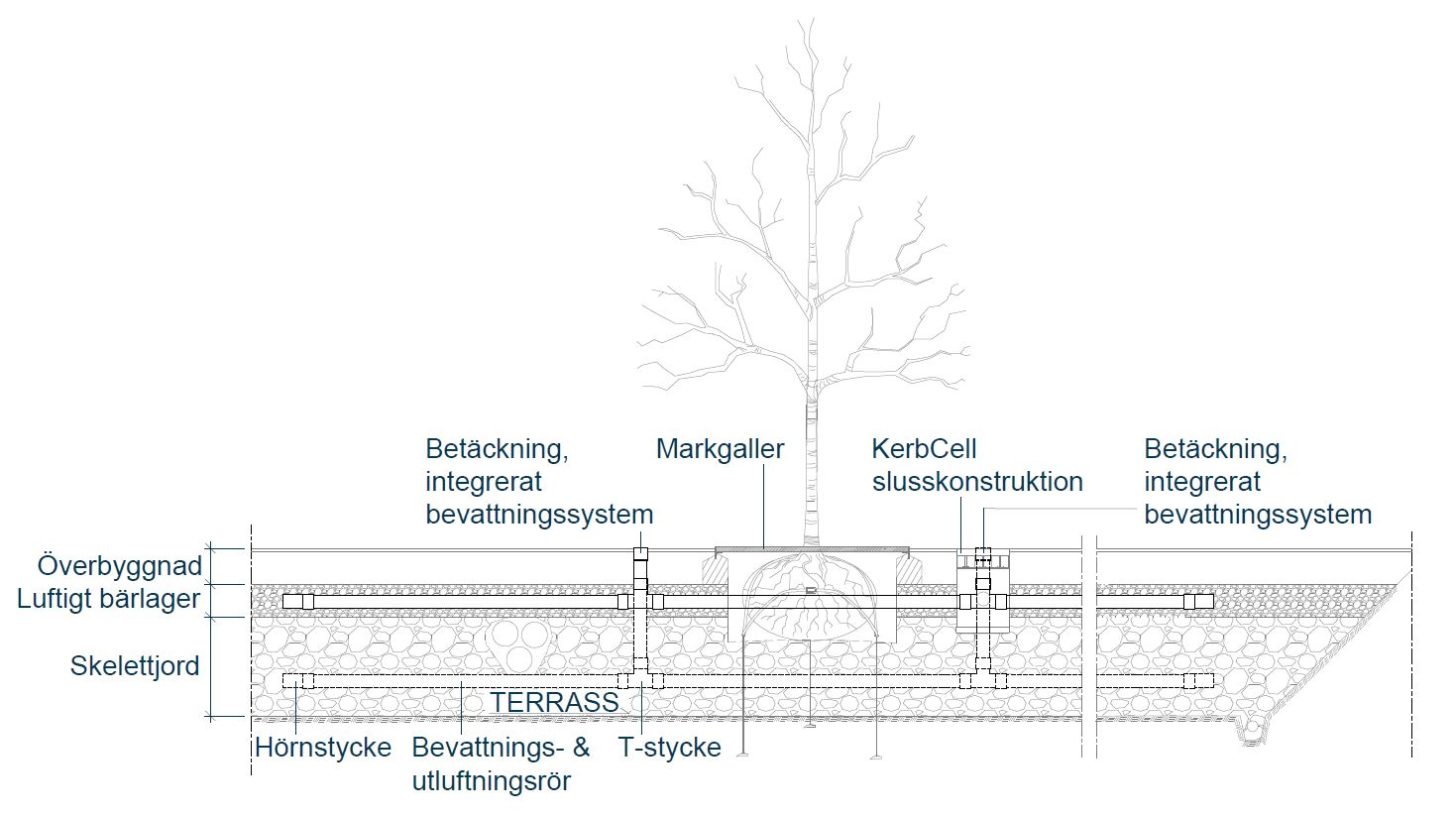 Milford – HydroVent