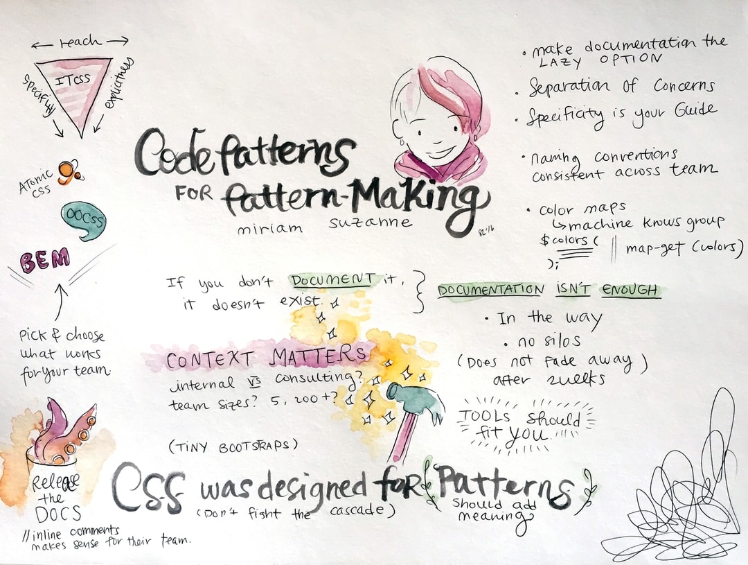 Code Patterns for Pattern-Making · Sessions · Clarity