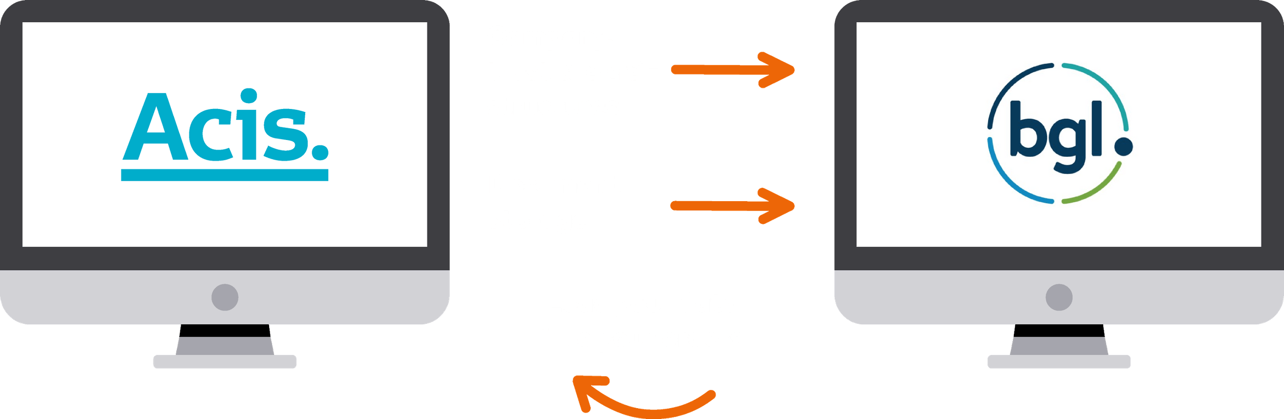 Acis Integrations - BGL CAS 360 & Simple Fund 360