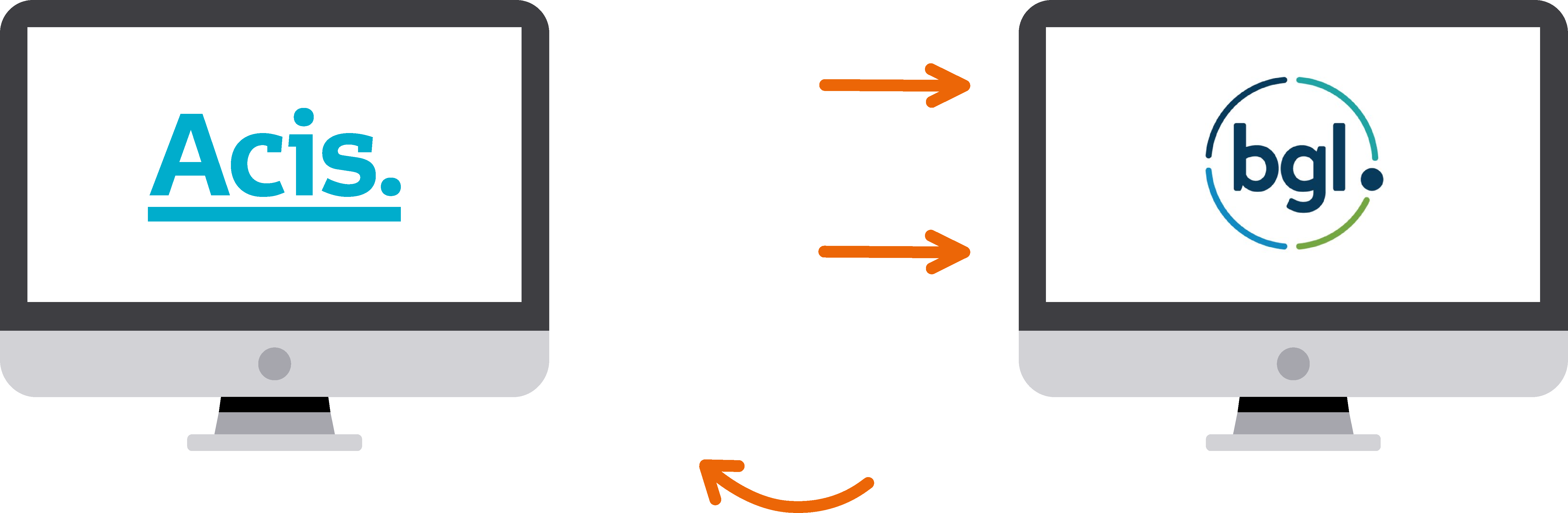 Acis Integrations - BGL CAS 360 & Simple Fund 360