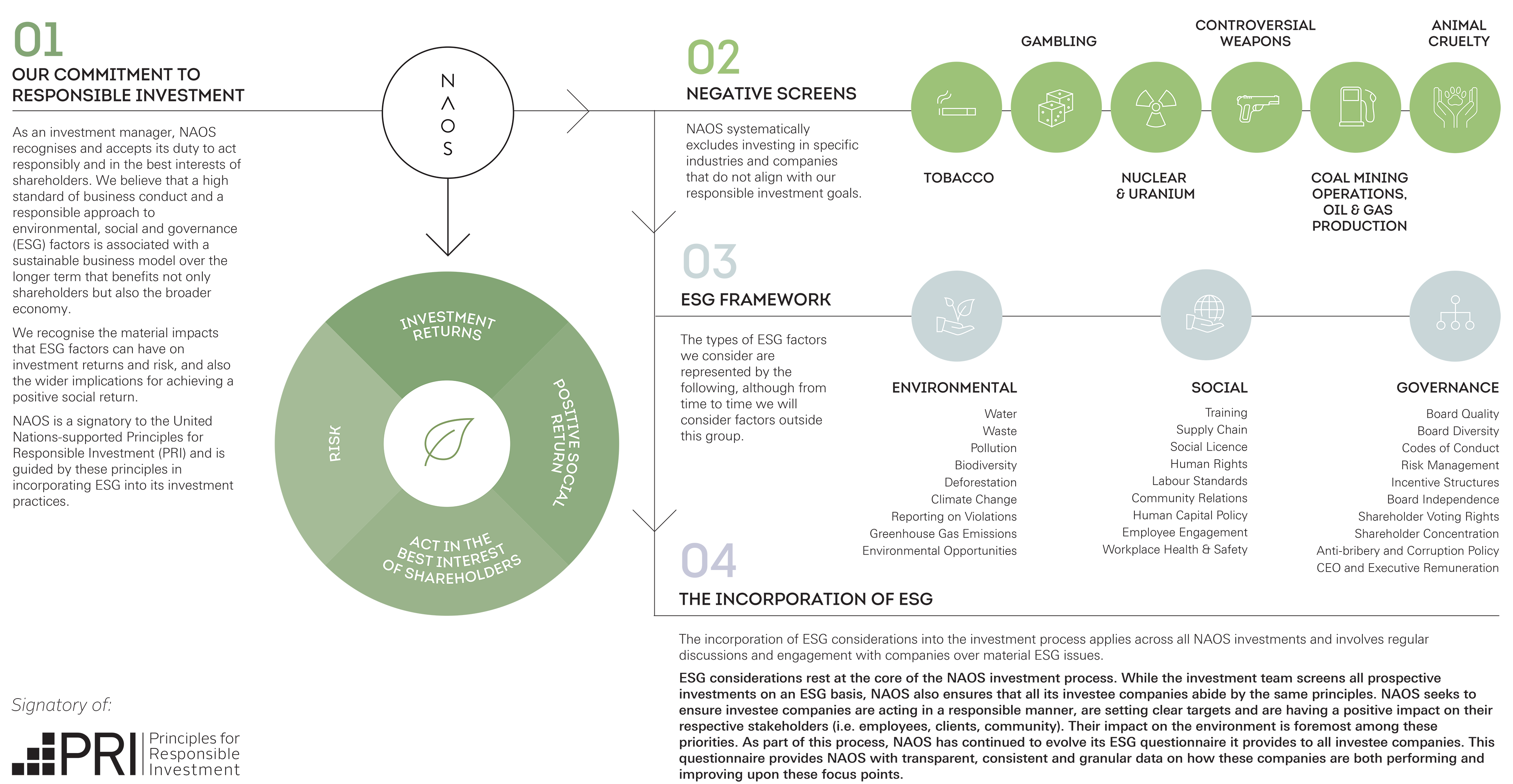 ESG - ESG and Our Investment Process