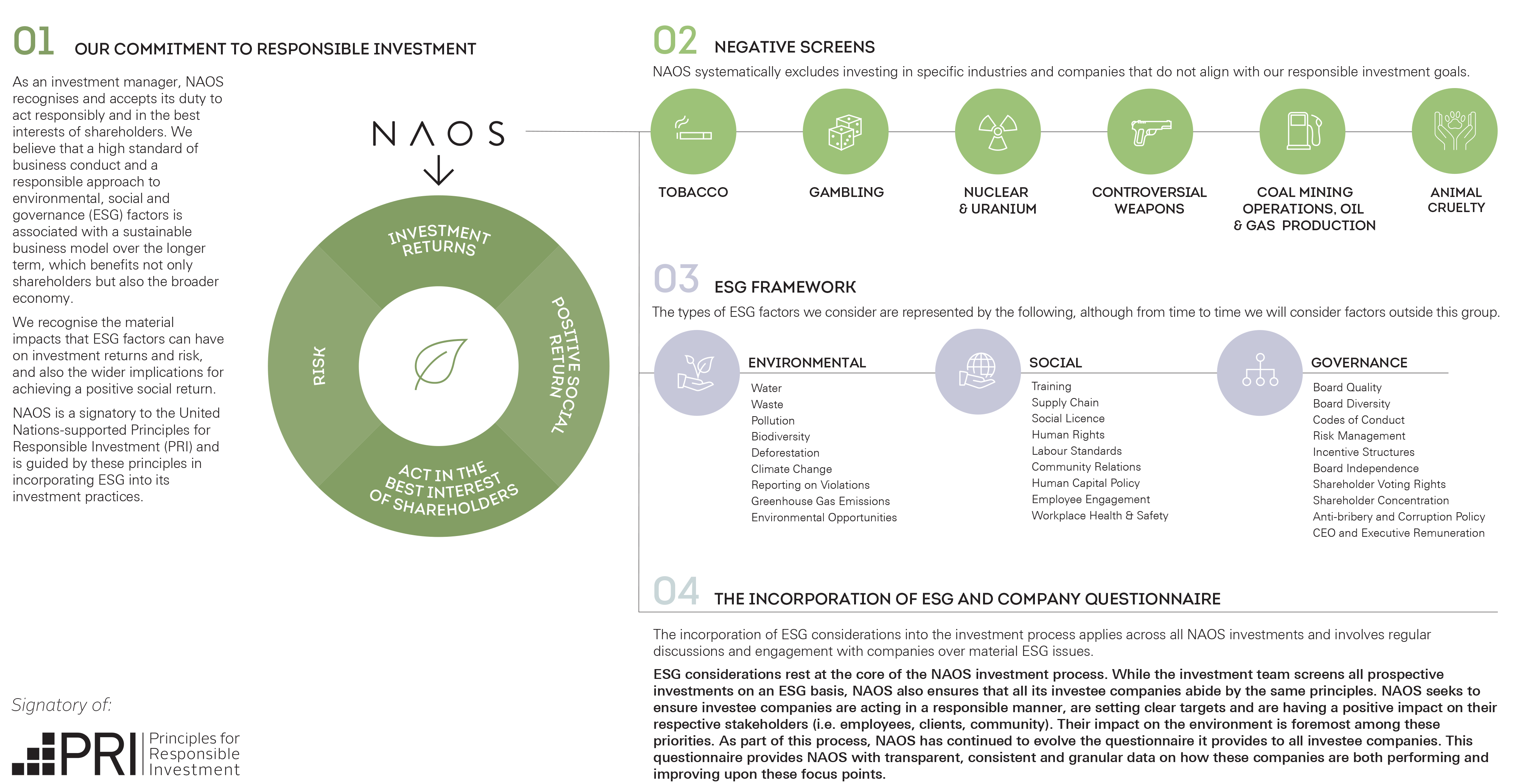 ESG - ESG and Our Investment Process