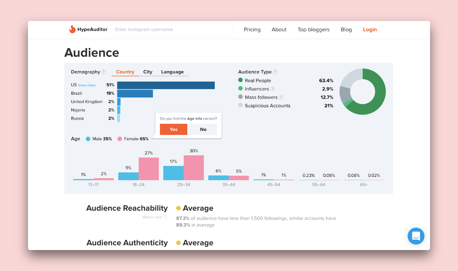 How to make Influencer Marketing your greatest asset and boost your sales