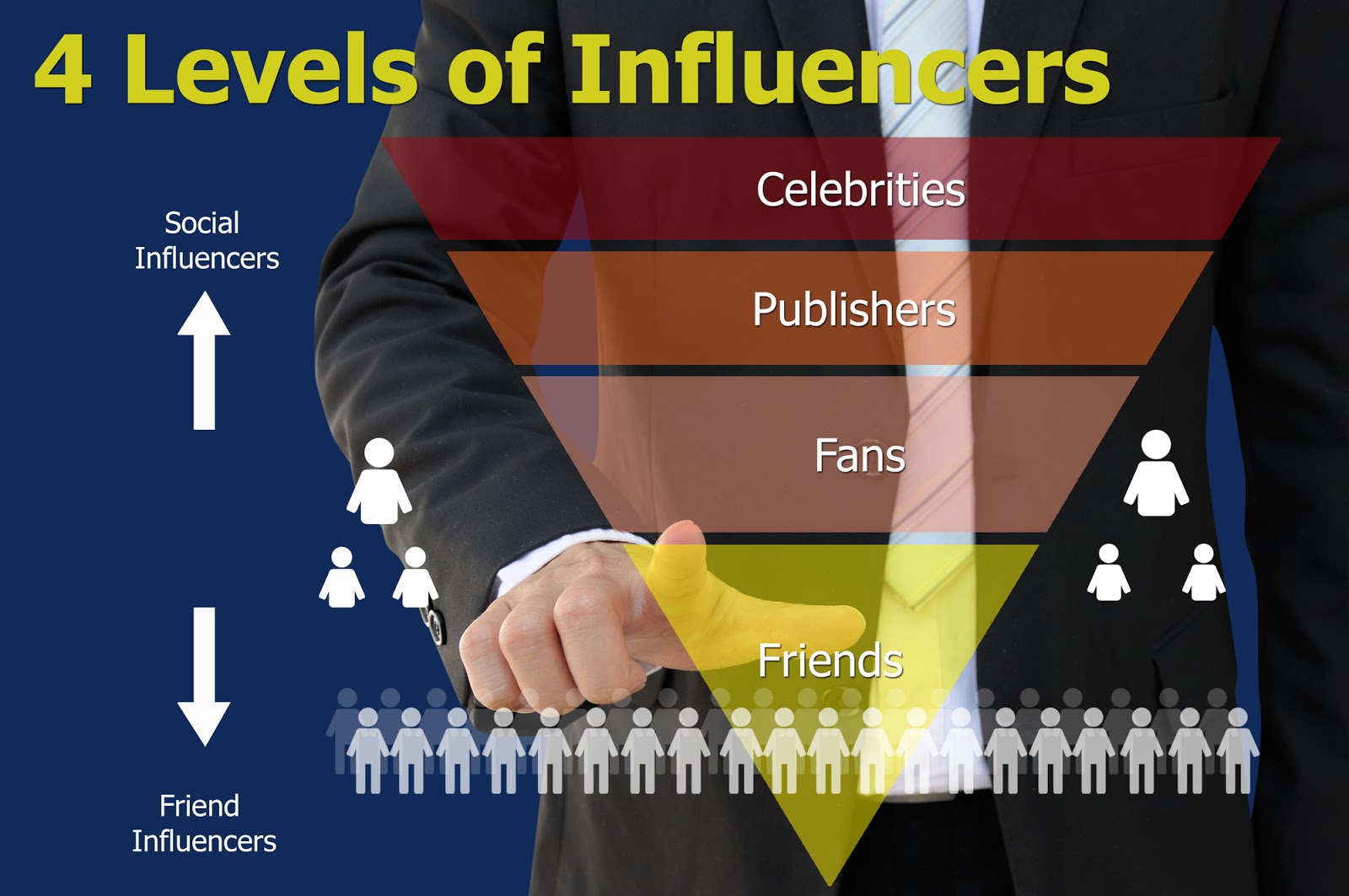 7 Steps to Launching a Successful Influencer Marketing Program
