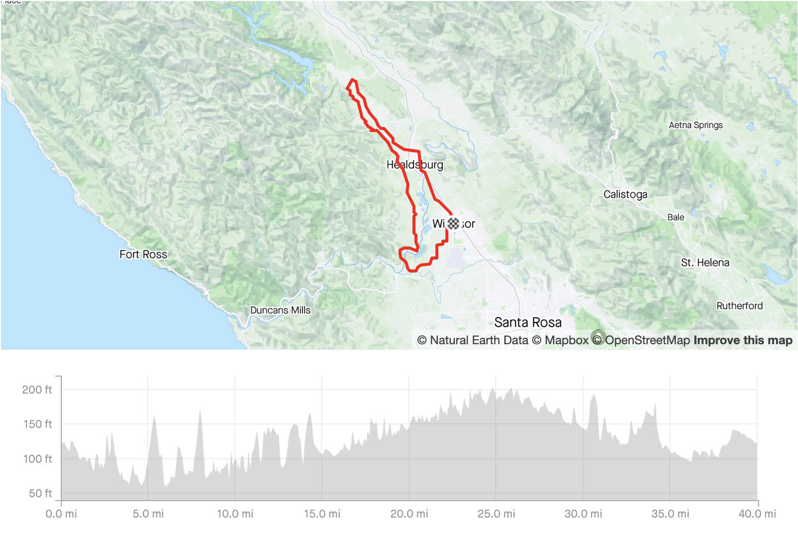 Levi Leipheimer's King Ridge GranFondo Bike Ride