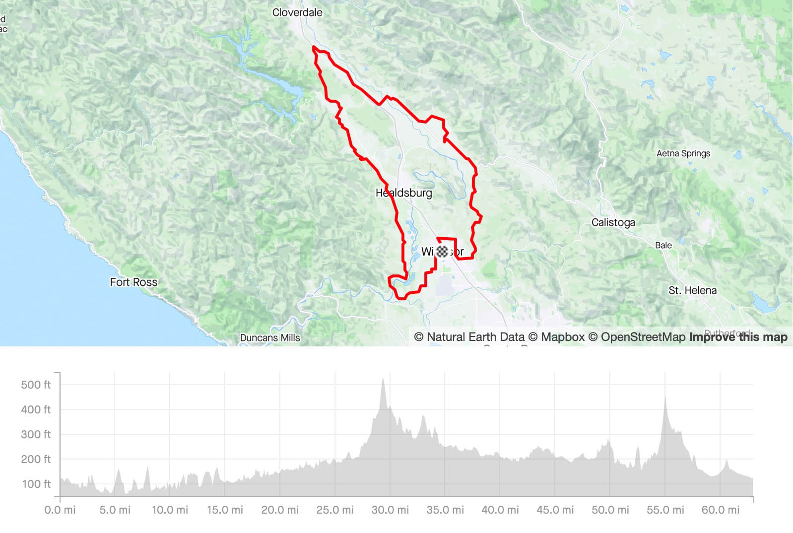 Levi Leipheimer's King Ridge GranFondo Bike Ride