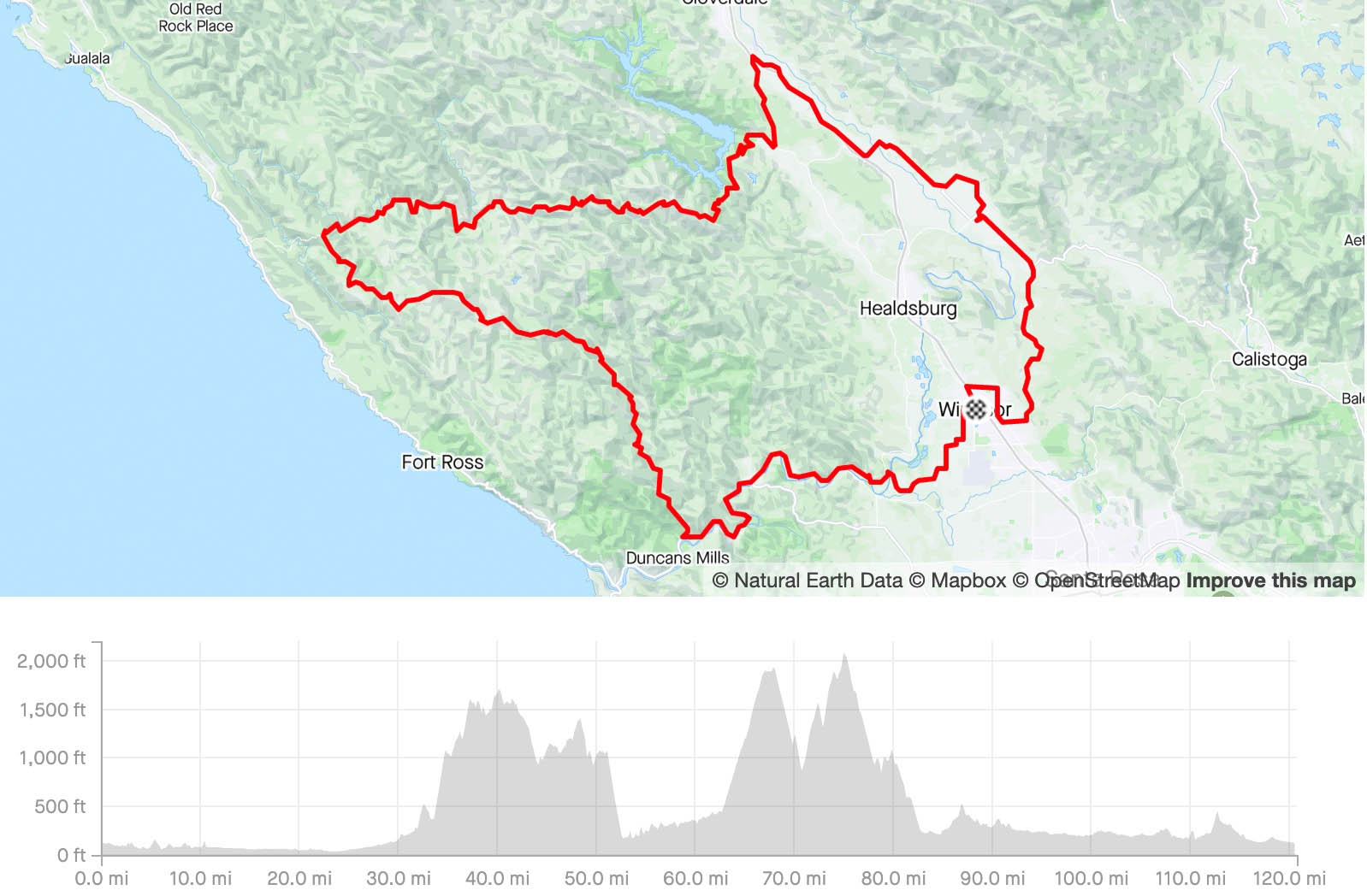 Levi Leipheimer's King Ridge GranFondo Bike Ride