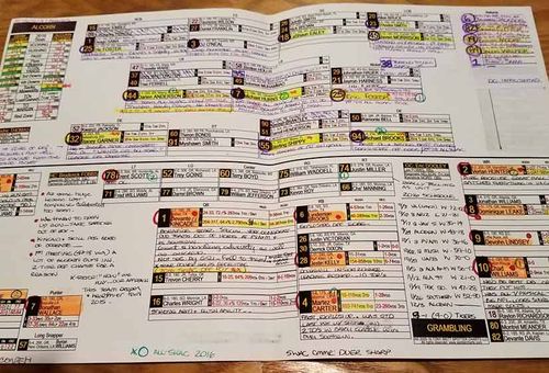 Spottercharts by Tony Britt (since 1986)