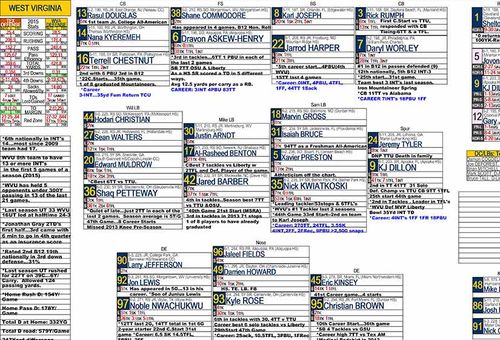 Spottercharts by Tony Britt (since 1986)