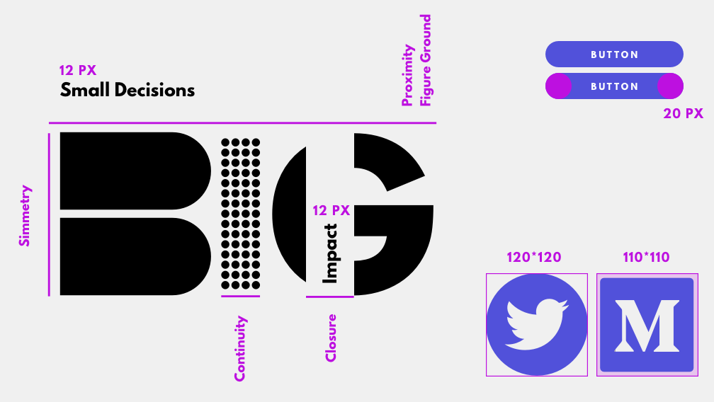 Design Library: Small Decisions, Big Impact | Blog | Crema