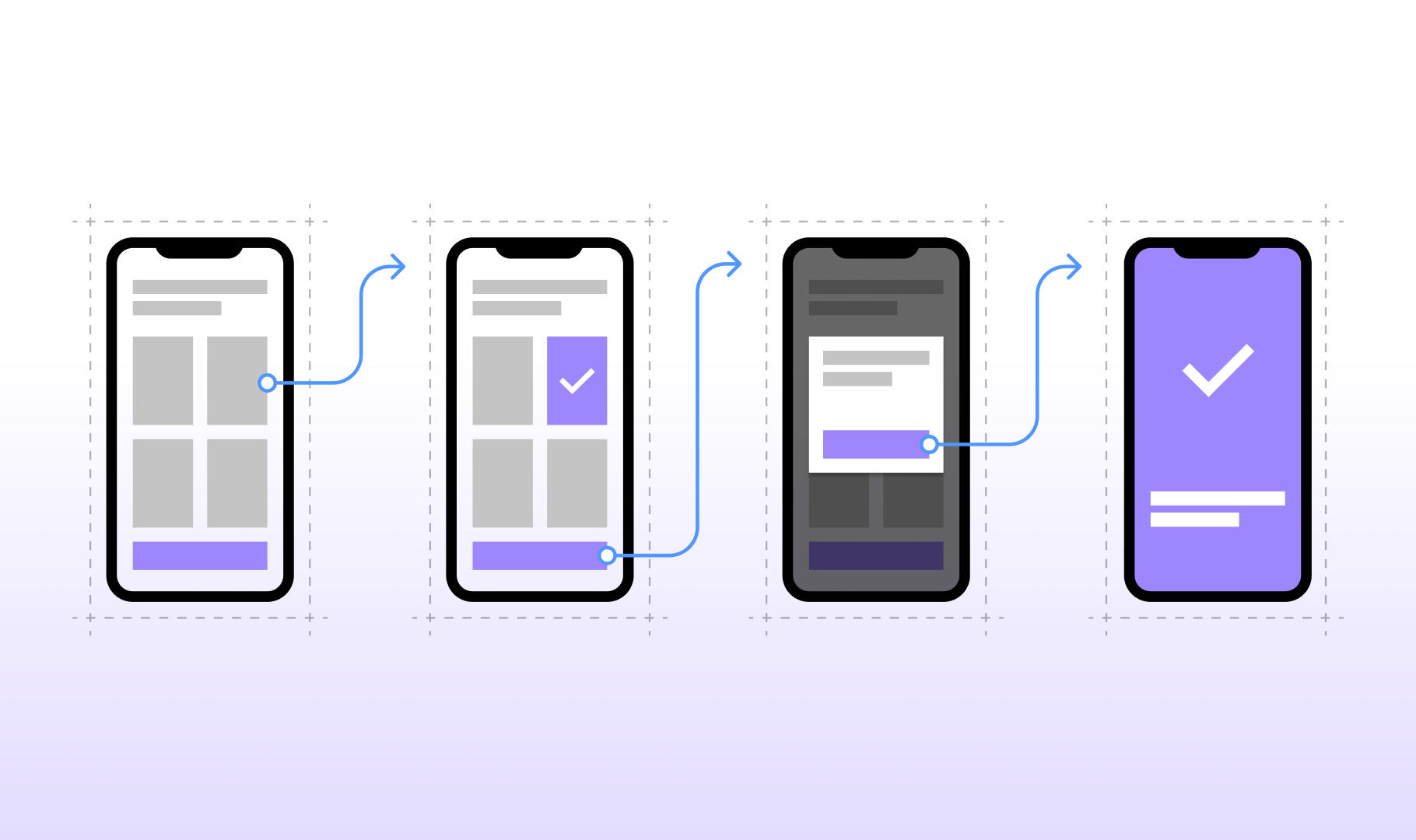 When it Makes Sense to Create Clickable Prototypes | Blog | Crema