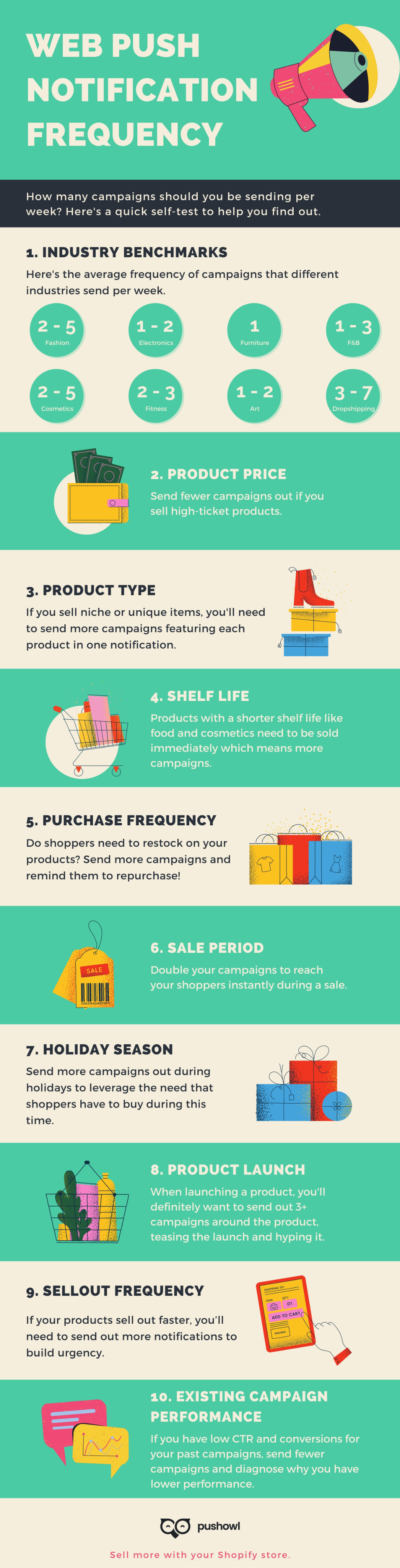 Web Push Notification Frequency: Optimal Number of Campaigns To Send