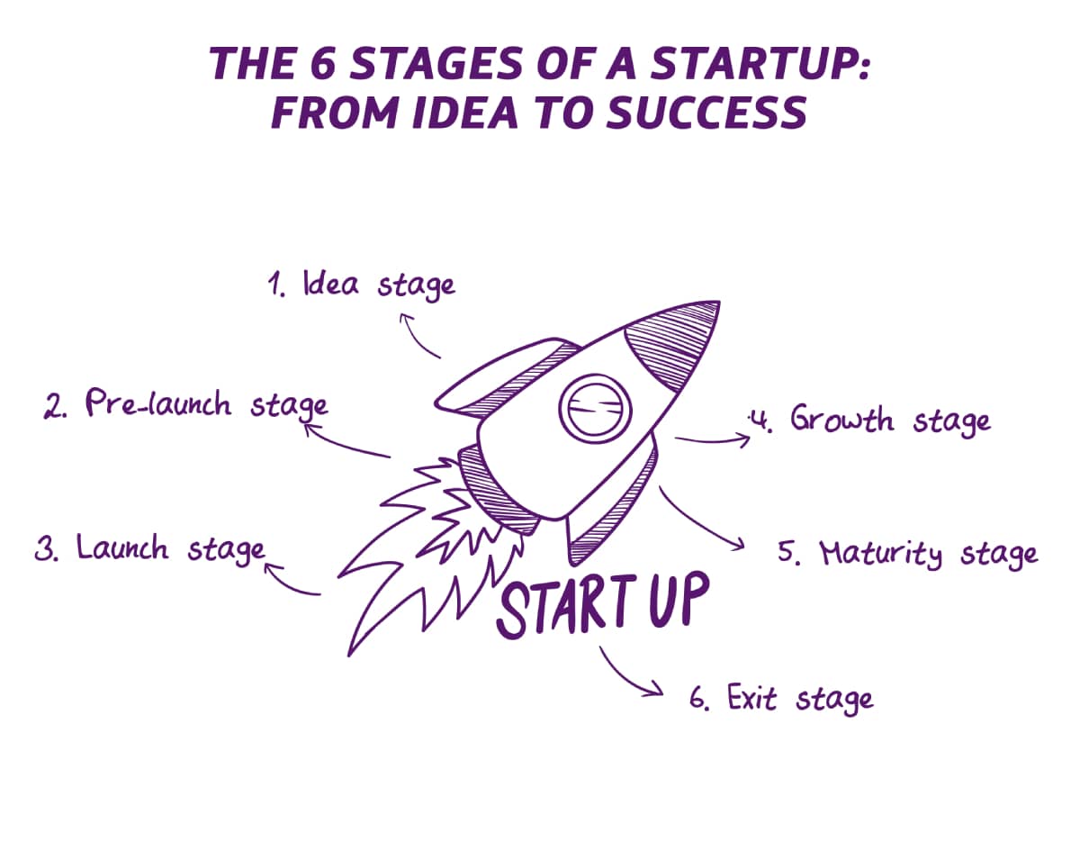 Finance Leaders Pivotal in Startup Growth Amidst Changing Dynamics ...